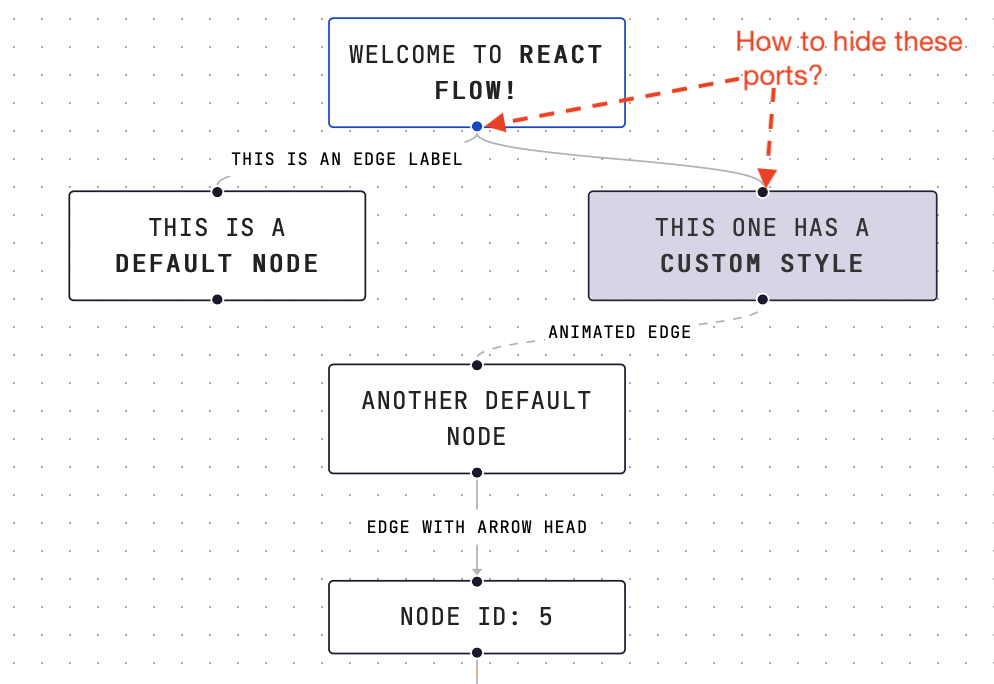 [Query] How to show/hide Node Handle ports? · Issue #703 · xyflow/xyflow · GitHub