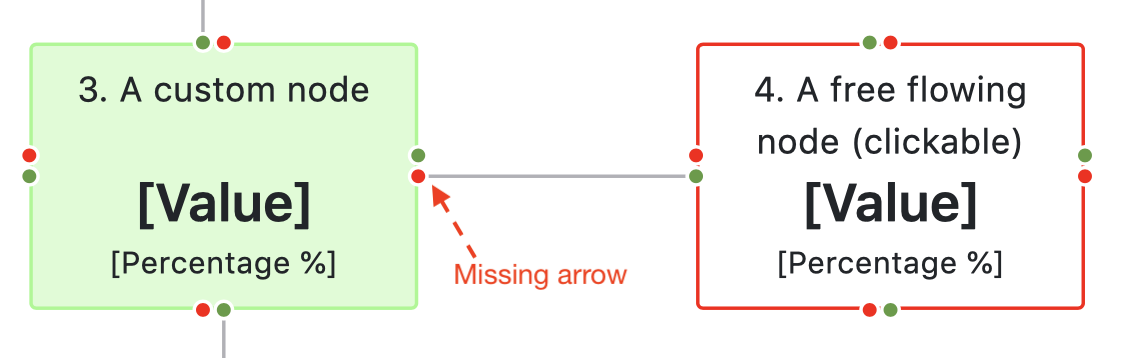 [Bug] 'arrowclosed' arrowHeadType goes missing for right -> left Node connections. · Issue #704 ...