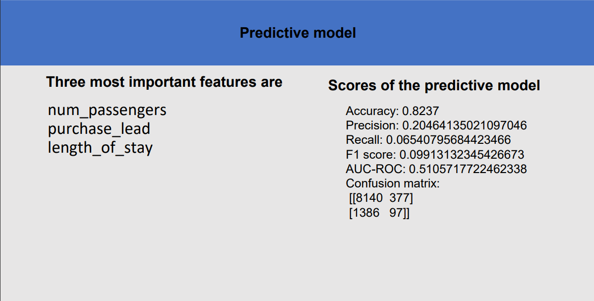 GitHub - Sshahzaibkhan/British-airway-internship-Two-Projects-: This is ...