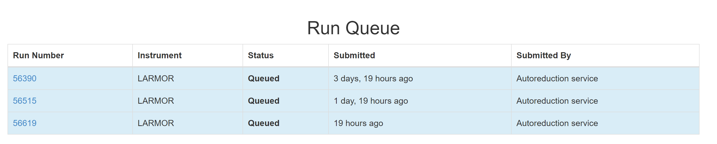 New PostProcessAdmin pushes jobs into stale queued state at midnight · Issue #943 ...