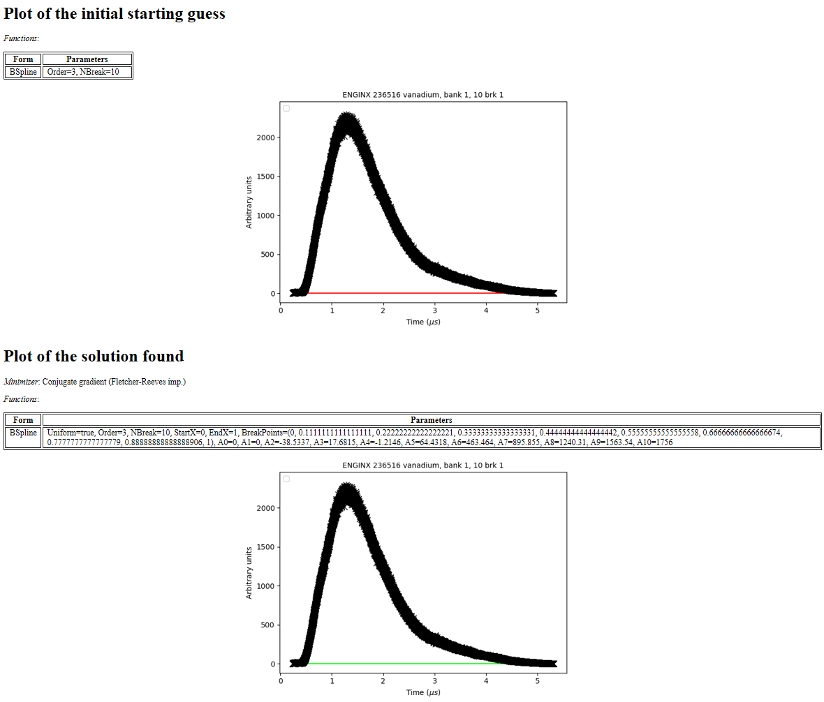 Investigate two ENGINX problem definition files · Issue #191 · fitbenchmarking/fitbenchmarking ...