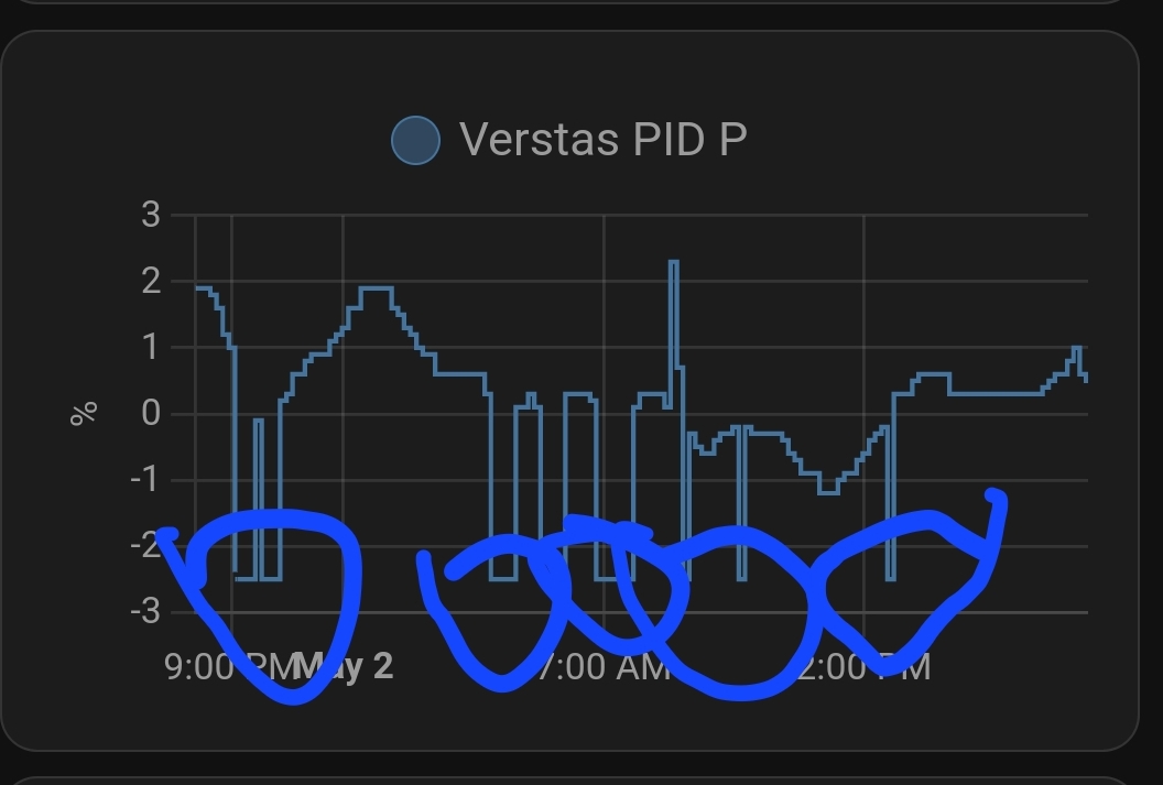 Pid climate P term calculation issue · Issue #4483 · esphome/issues · GitHub