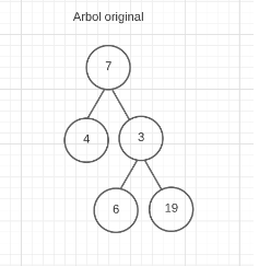 GitHub - miguellara5/Taller-Estructuras-de-Datos-Avanzadas