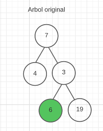 GitHub - miguellara5/Taller-Estructuras-de-Datos-Avanzadas