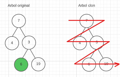 GitHub - miguellara5/Taller-Estructuras-de-Datos-Avanzadas