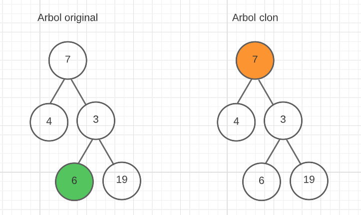 GitHub - miguellara5/Taller-Estructuras-de-Datos-Avanzadas