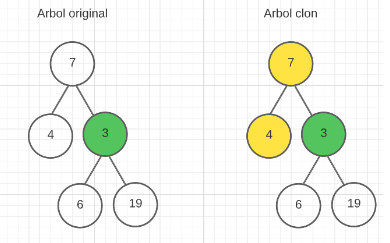 GitHub - miguellara5/Taller-Estructuras-de-Datos-Avanzadas