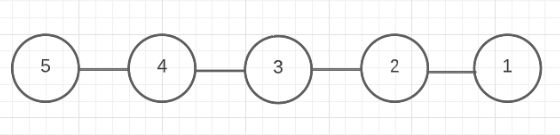 GitHub - miguellara5/Taller-Estructuras-de-Datos-Avanzadas