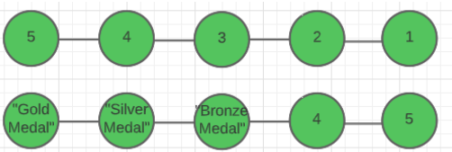 GitHub - miguellara5/Taller-Estructuras-de-Datos-Avanzadas