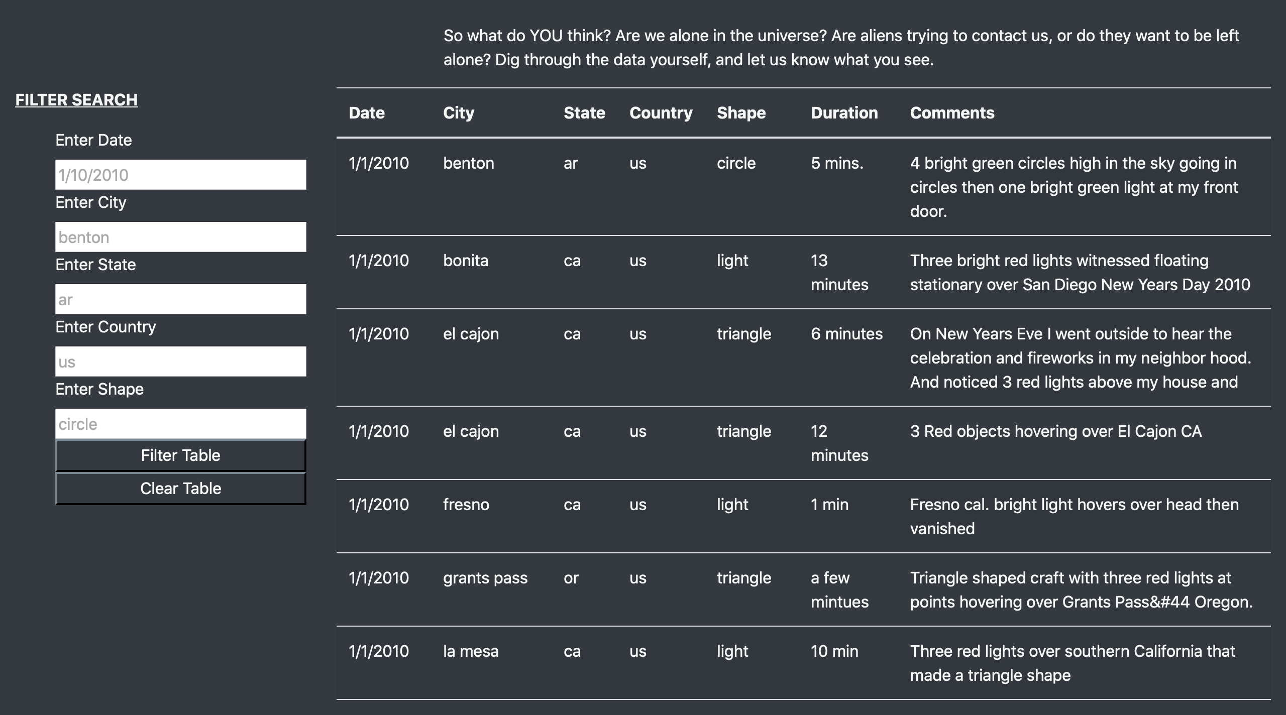 GitHub - natasharrosario/UFOs