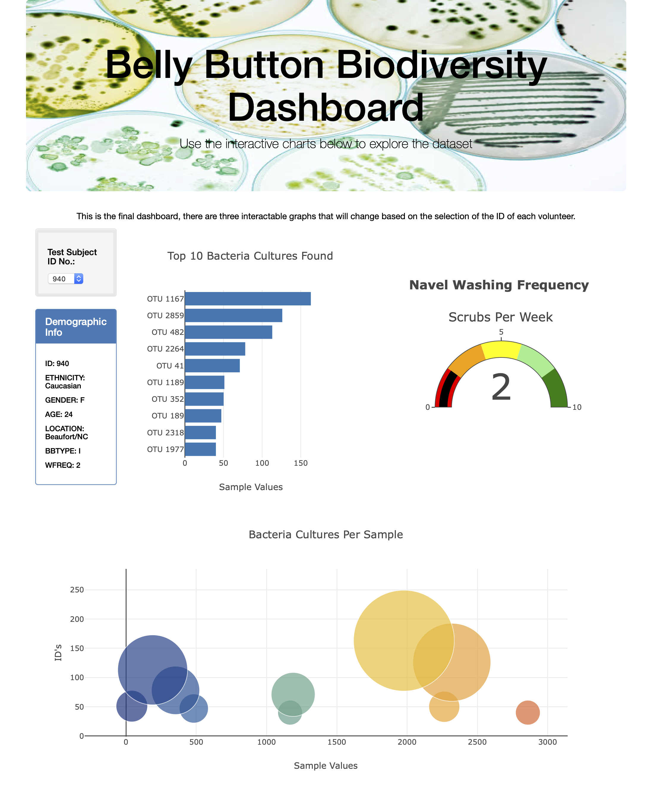 GitHub - natasharrosario/plotlydiploy