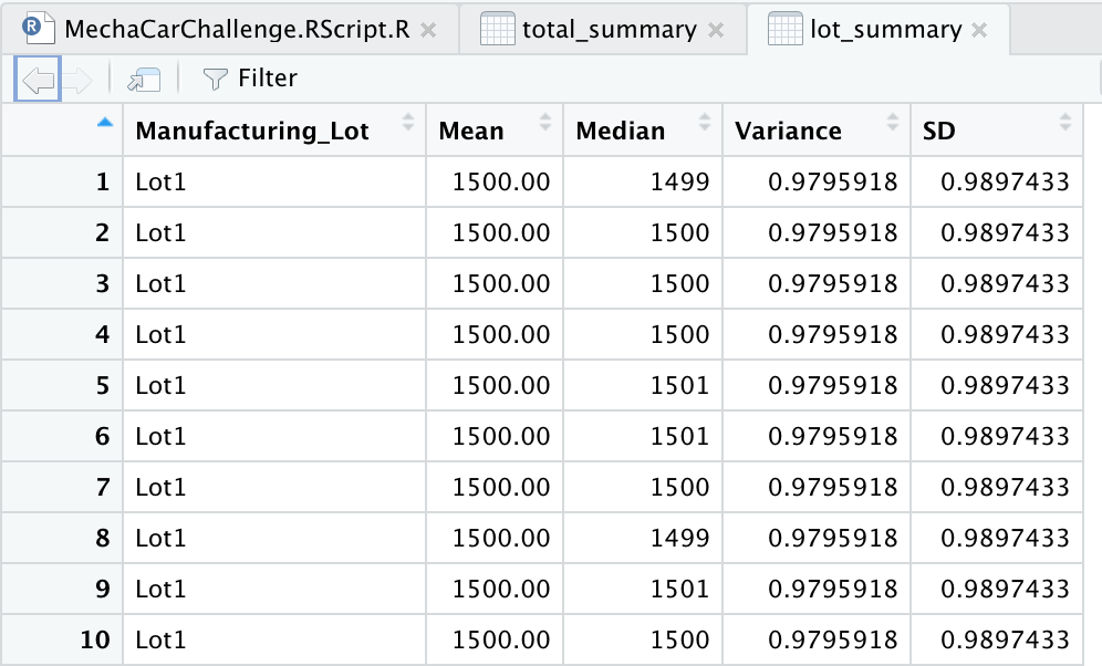 GitHub - natasharrosario/MechaCar_Statistical_Analysis