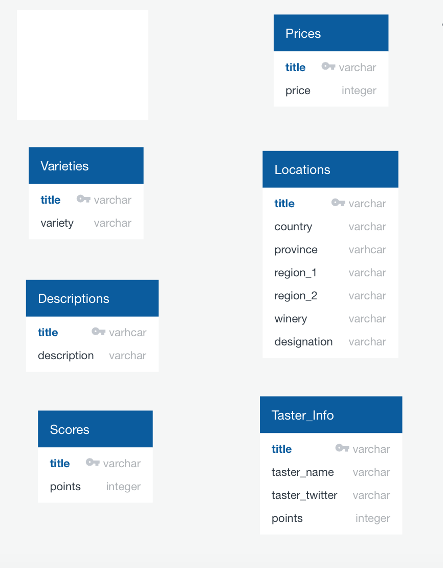 GitHub - ImanJJ305/Wine_Analysis: Analysis of wine data using Pandas ...