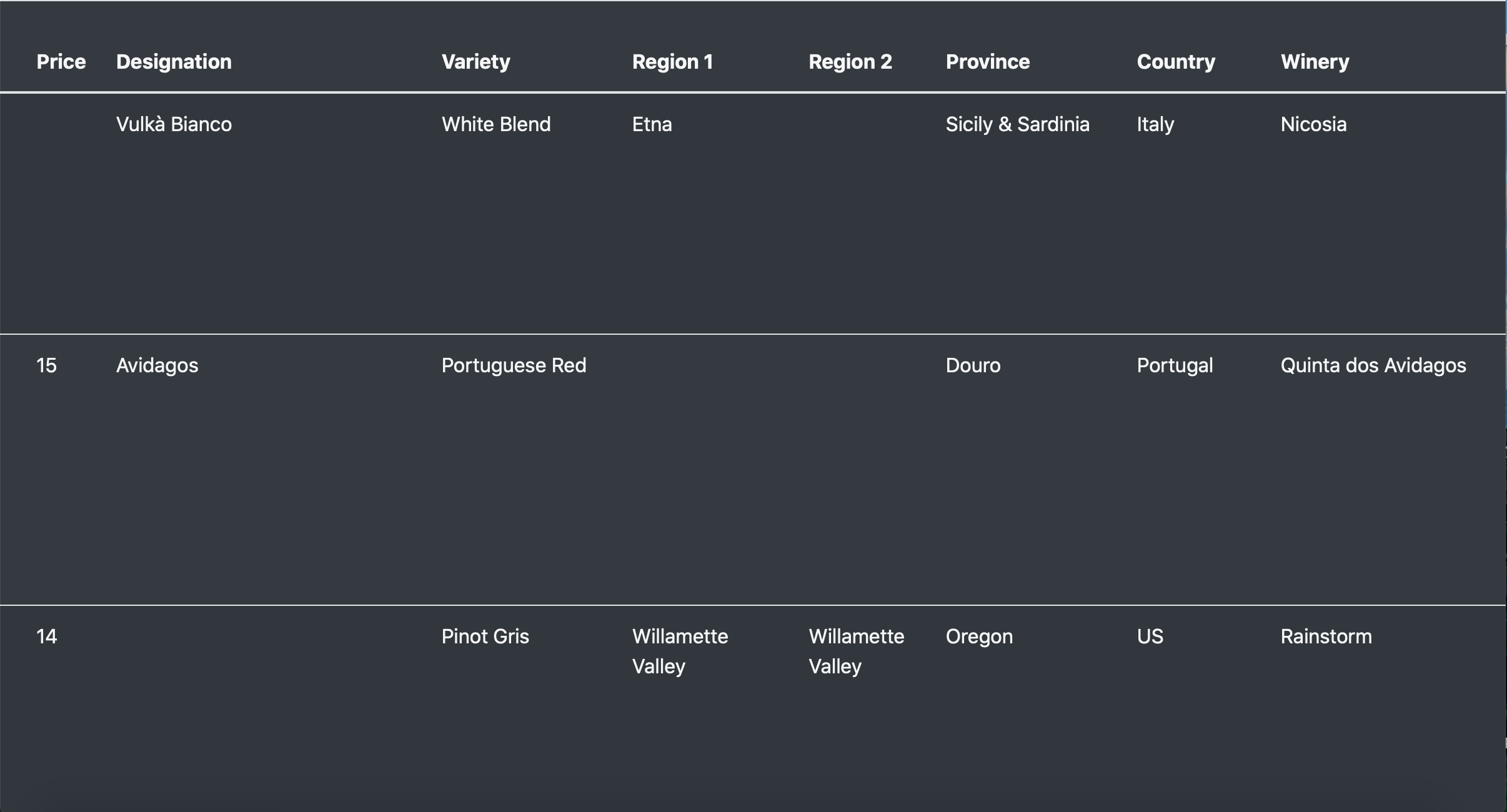 GitHub - ImanJJ305/Wine_Analysis: Analysis of wine data using Pandas and Machine Learning