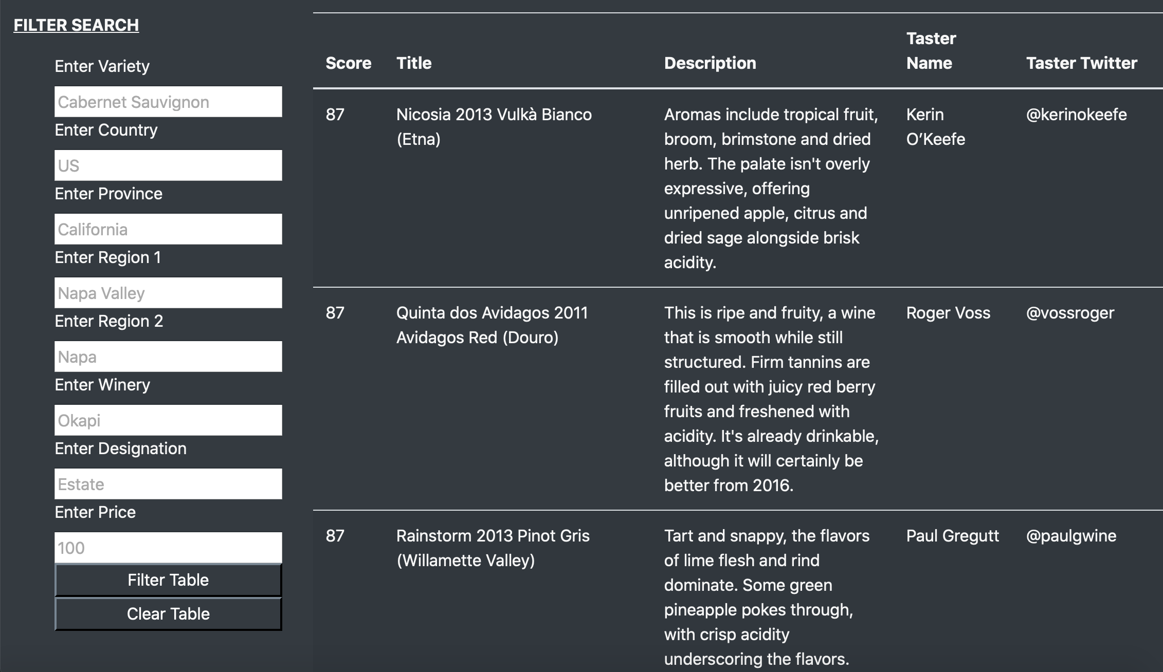 GitHub - ImanJJ305/Wine_Analysis: Analysis of wine data using Pandas ...
