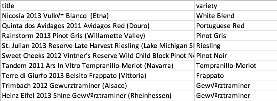 GitHub - ImanJJ305/Wine_Analysis: Analysis of wine data using Pandas and Machine Learning