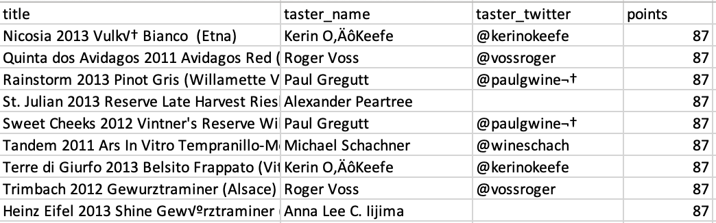 GitHub - ImanJJ305/Wine_Analysis: Analysis of wine data using Pandas and Machine Learning