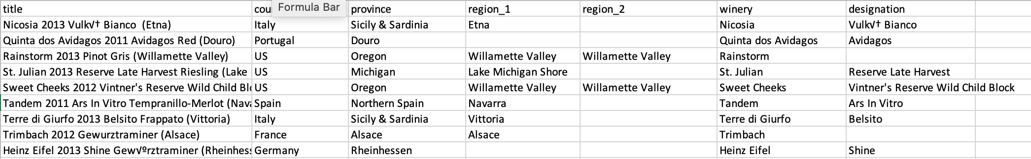 GitHub - ImanJJ305/Wine_Analysis: Analysis of wine data using Pandas ...