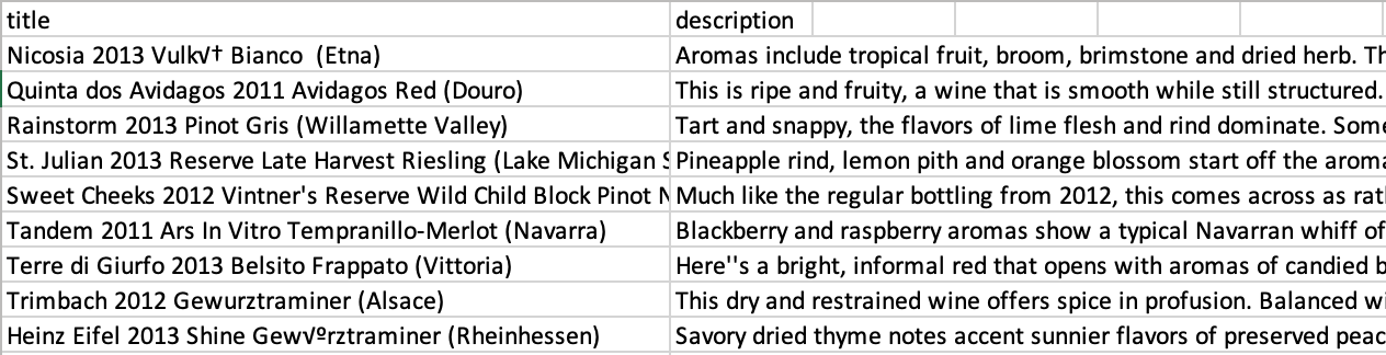 GitHub - ImanJJ305/Wine_Analysis: Analysis of wine data using Pandas ...