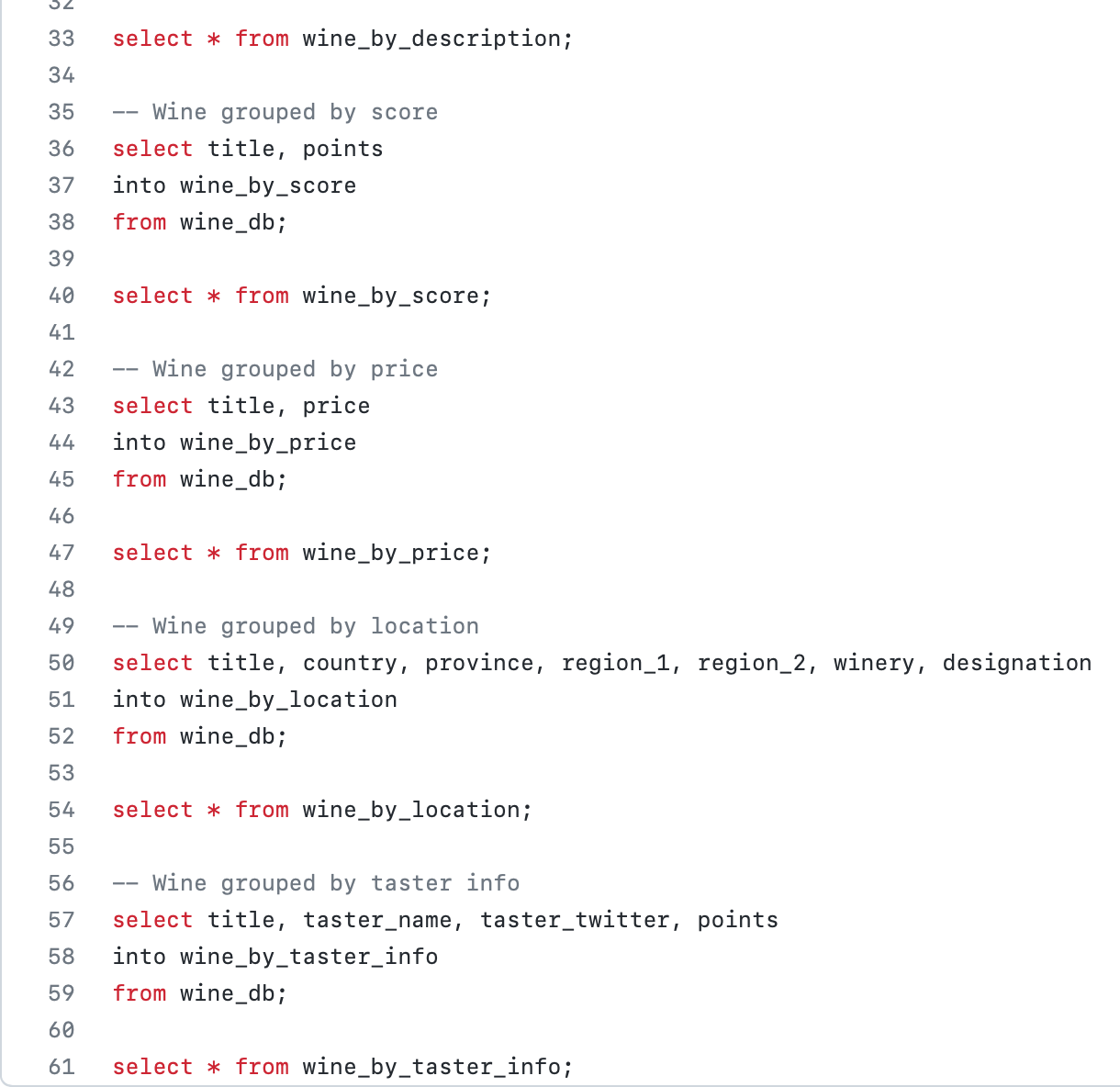 GitHub - ImanJJ305/Wine_Analysis: Analysis of wine data using Pandas ...