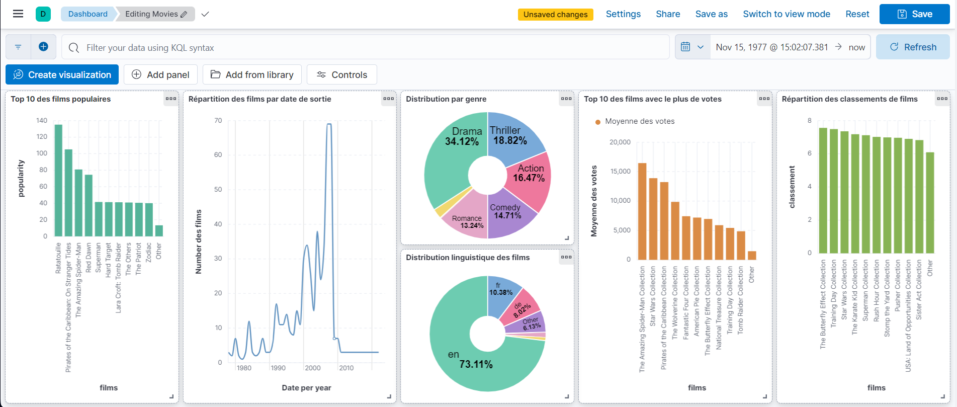 Github Azemoure 1kafka Elasticsearch Kibana 