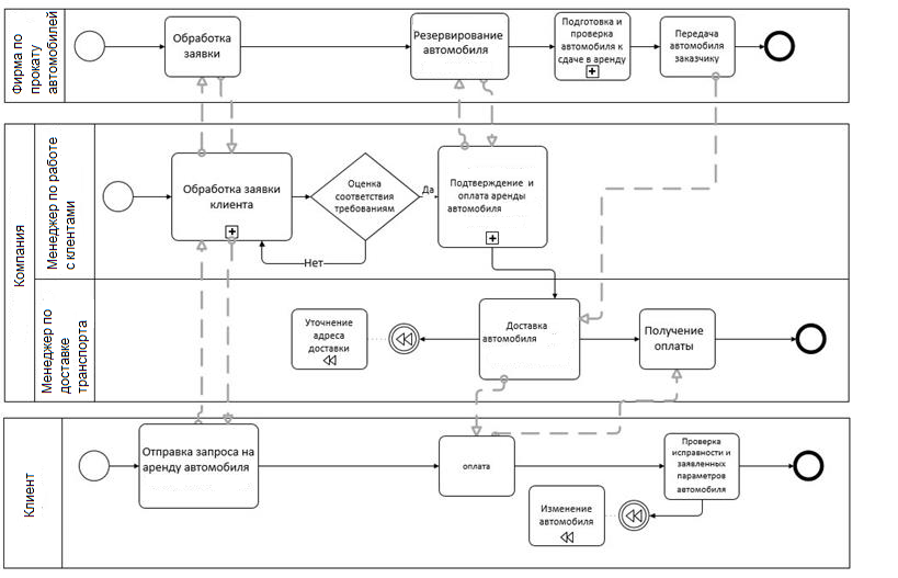GitHub - Mihail1604/tp_stud