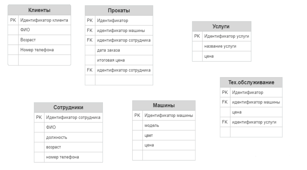 GitHub - Mihail1604/tp_stud