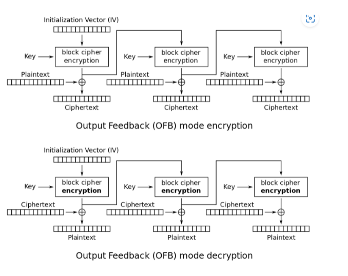 GitHub - AndyHuang1205/OFB-Output-Feedback-mode