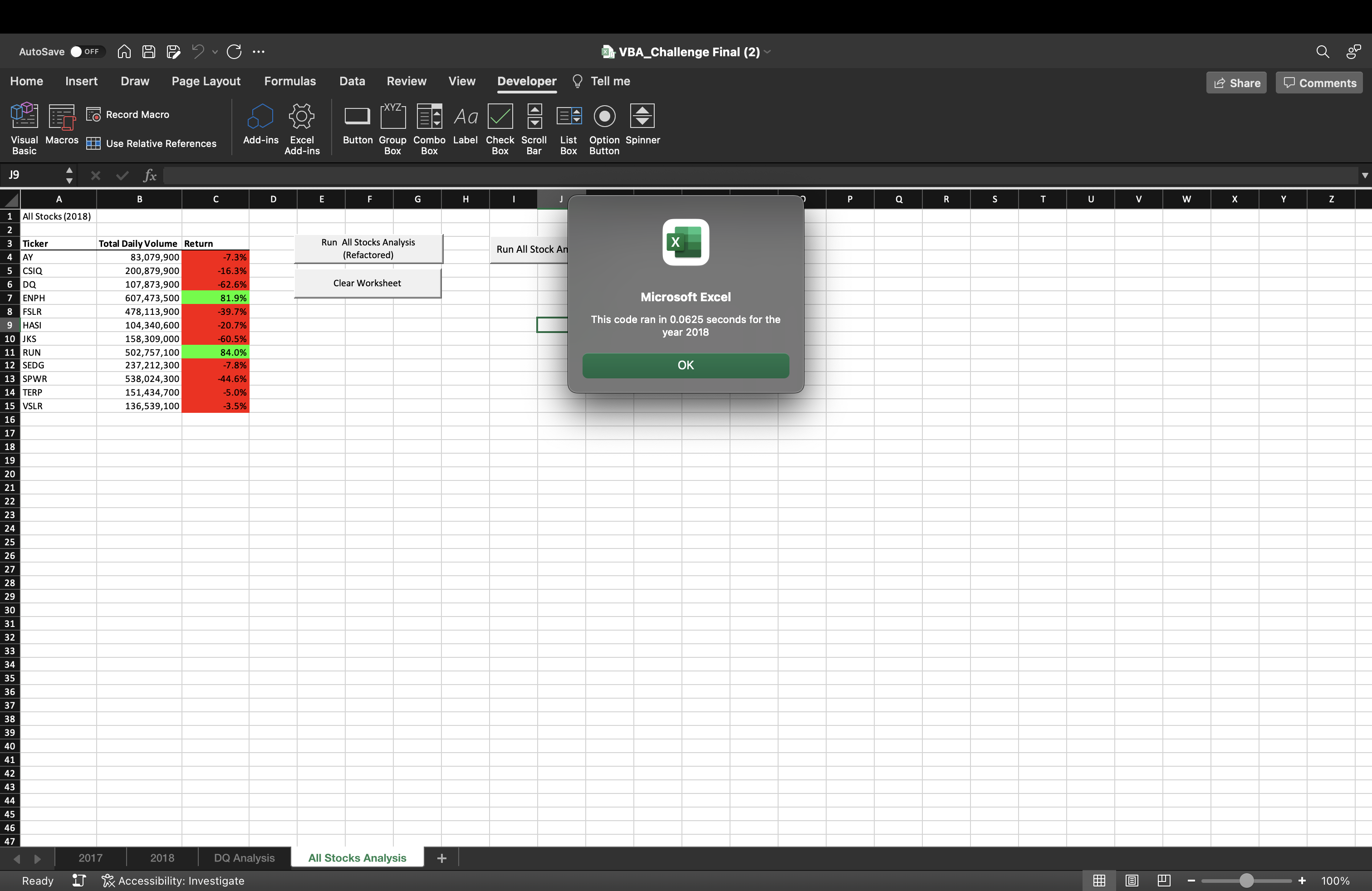 GitHub - jcc260/VBA: Preforming analysis on Kickstarter data to uncover trends