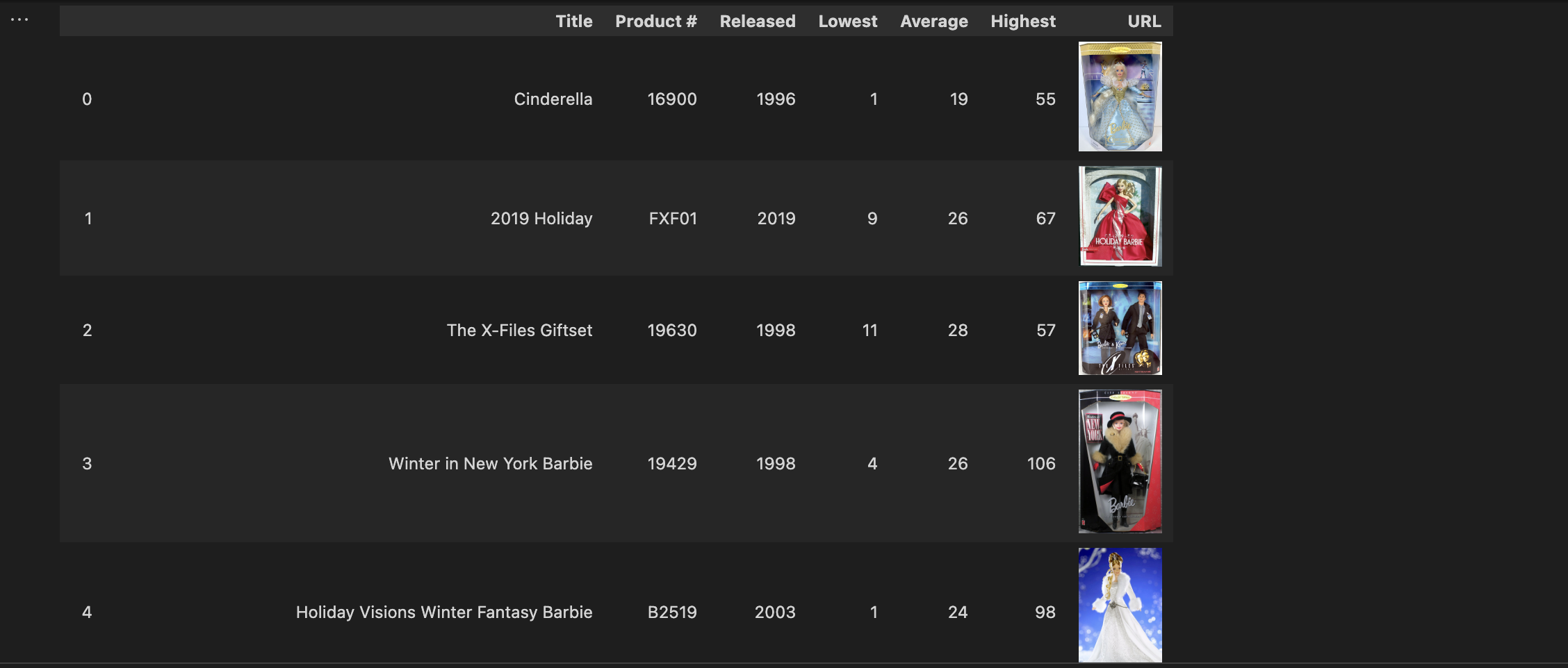 GitHub - arimartorano/barbiedatahouse: ALL THINGS BARB!