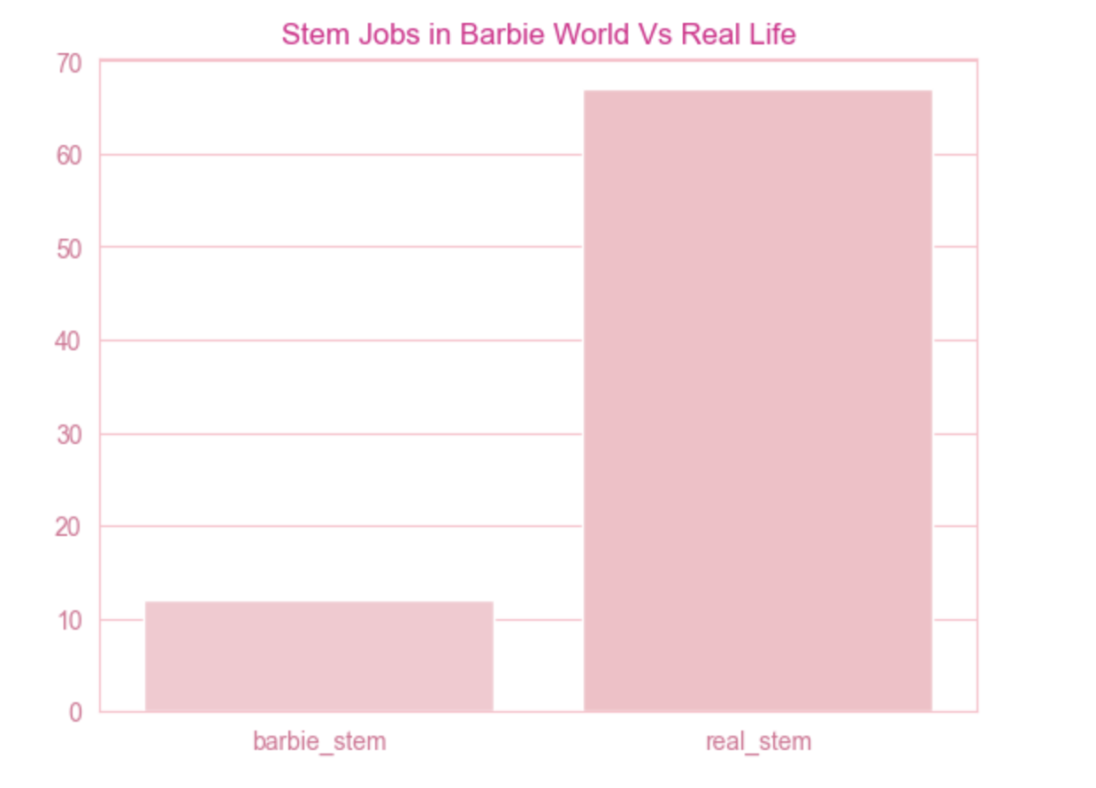 GitHub - arimartorano/barbiedatahouse: ALL THINGS BARB!