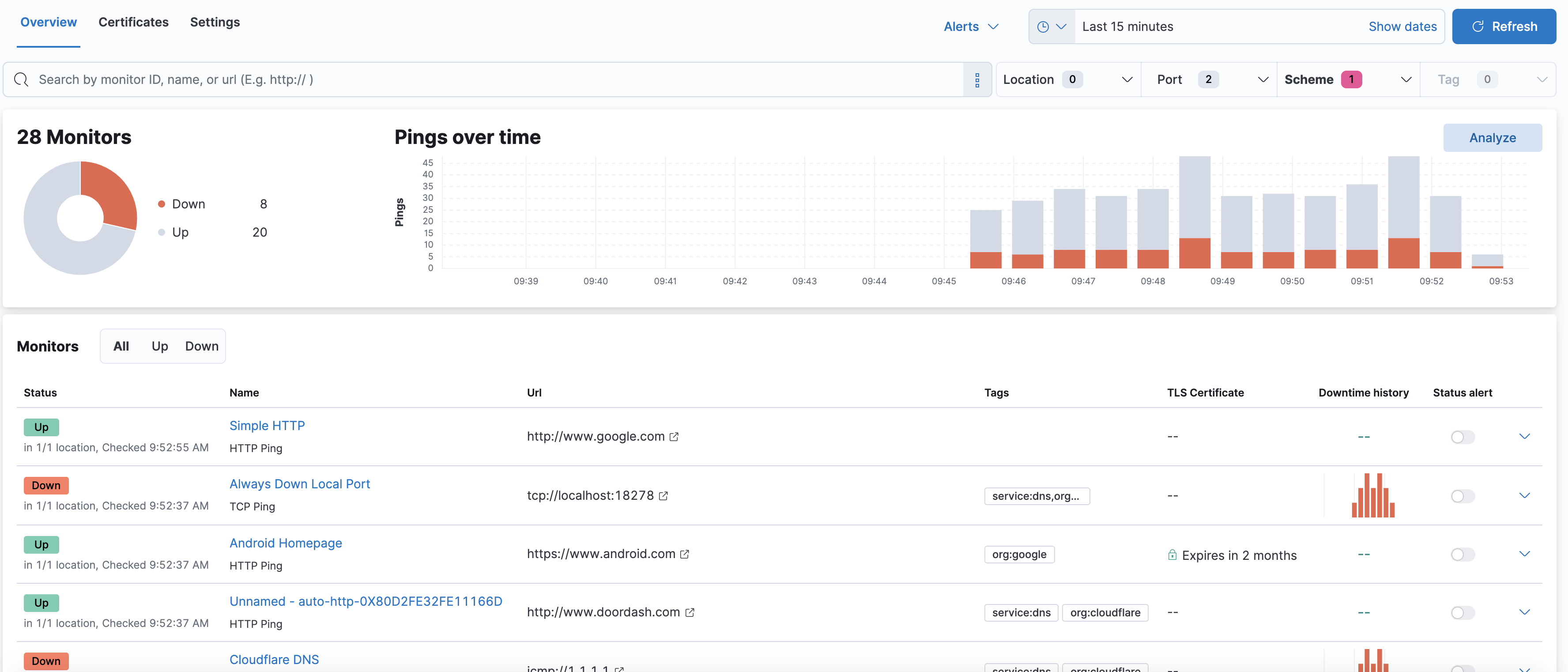 Uptime Overview Page Filters Are Not Being Applied · Issue 97821 · Elastickibana · Github 