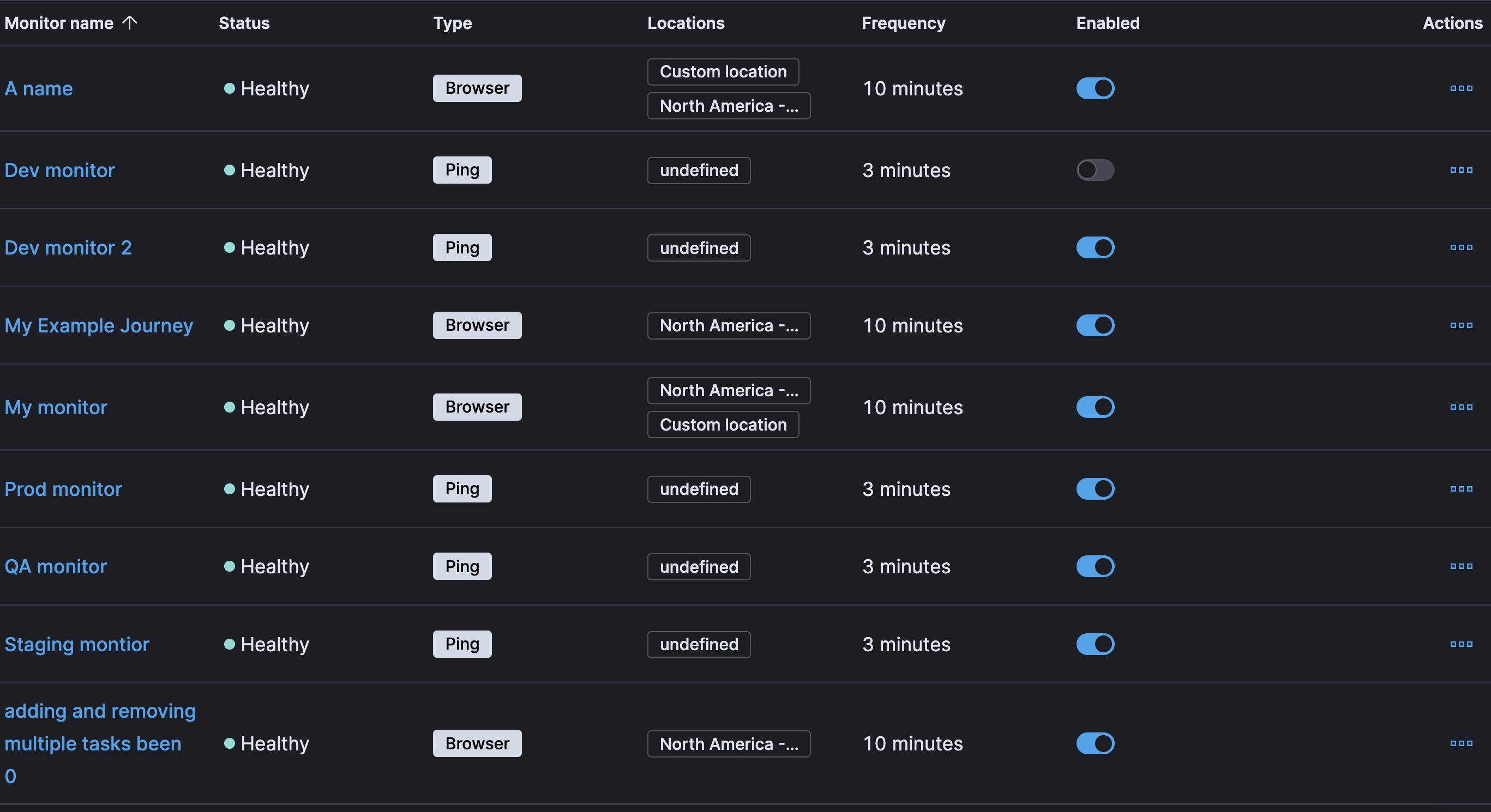 [Synthetics] Management page - Monitor name alphabetical sorting is not case insensitive · Issue ...