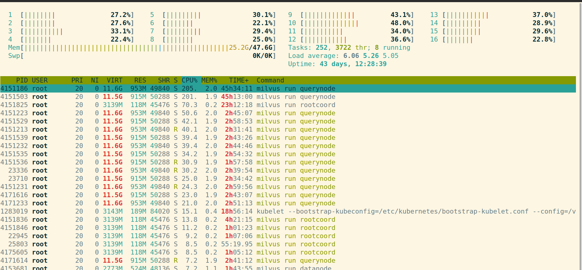 [Bug]: Querynode keeps high cpu utilization, hours after our last query · Issue #11053 · milvus ...
