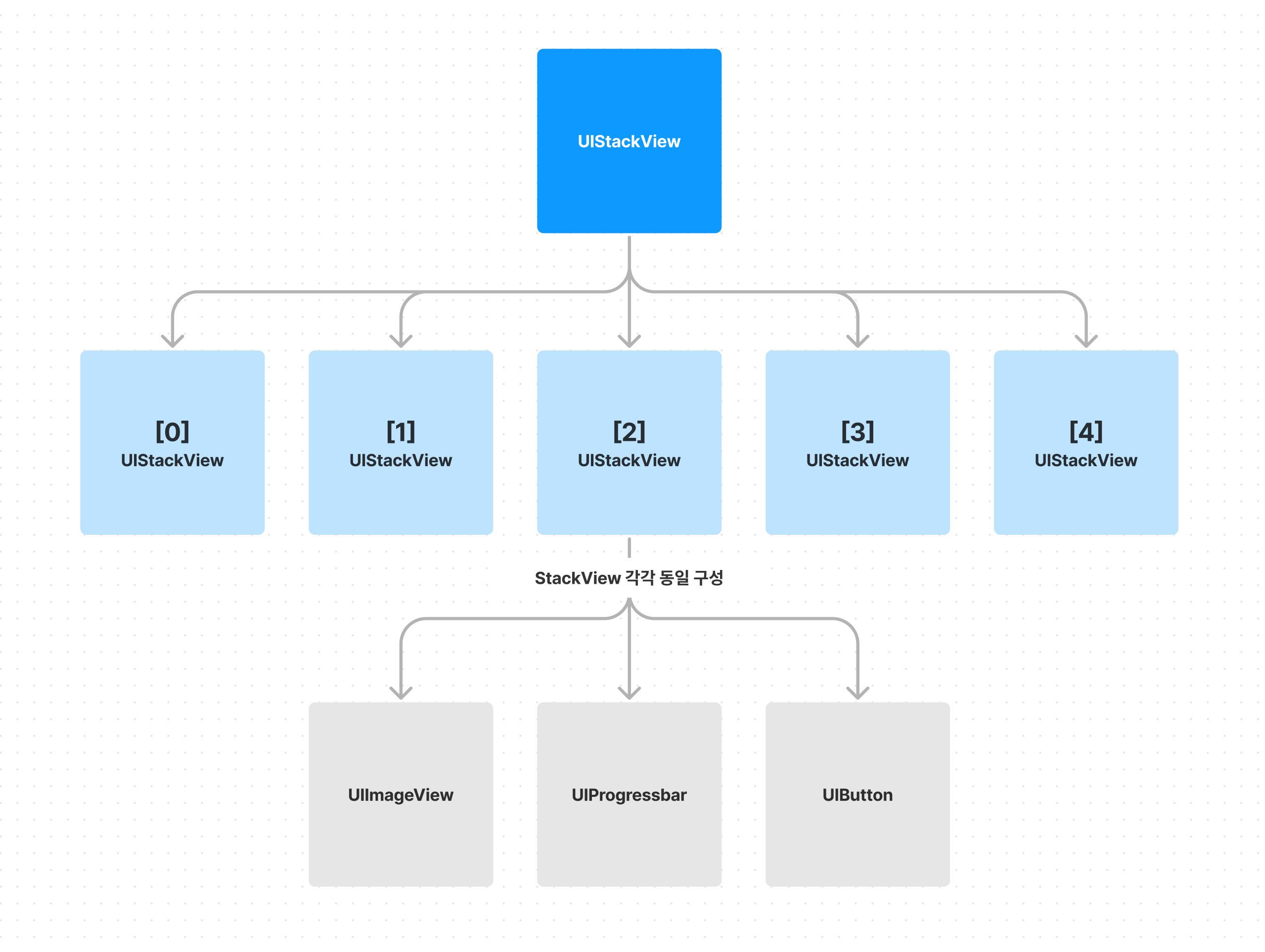 GitHub - thinkySide/Wanted-iOS-Challenge-Async: 🐻 원티드 프리온보딩 iOS 동시성 챌린지 코드입니다.