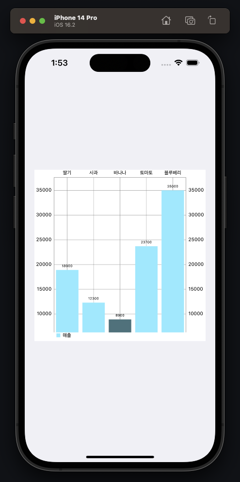 GitHub - thinkySide/Lab-Charts: 📊 Charts 라이브러리 연구소입니다.