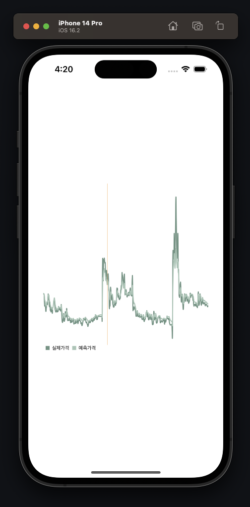 GitHub - thinkySide/Lab-Charts: 📊 Charts 라이브러리 연구소입니다.