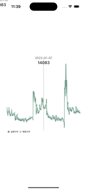 GitHub - thinkySide/Lab-Charts: 📊 Charts 라이브러리 연구소입니다.