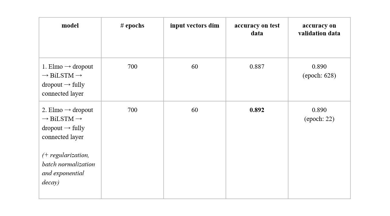 Github Railiavaliullina Sentiment Analysis