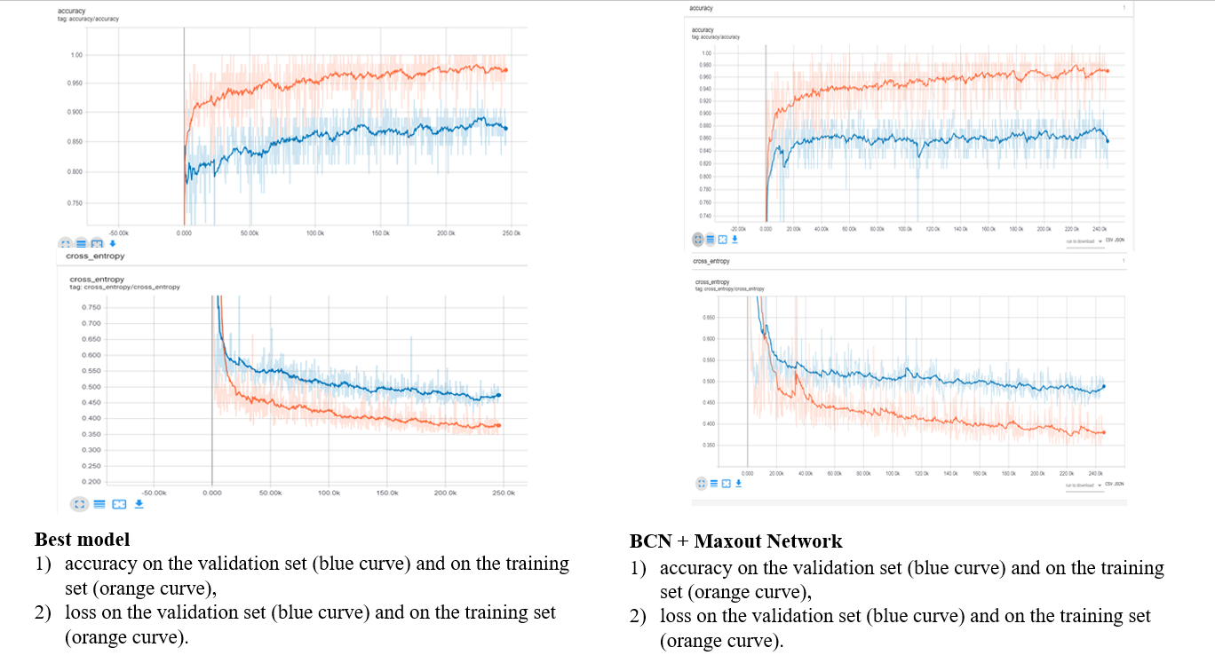GitHub - railiavaliullina/Sentiment-Analysis