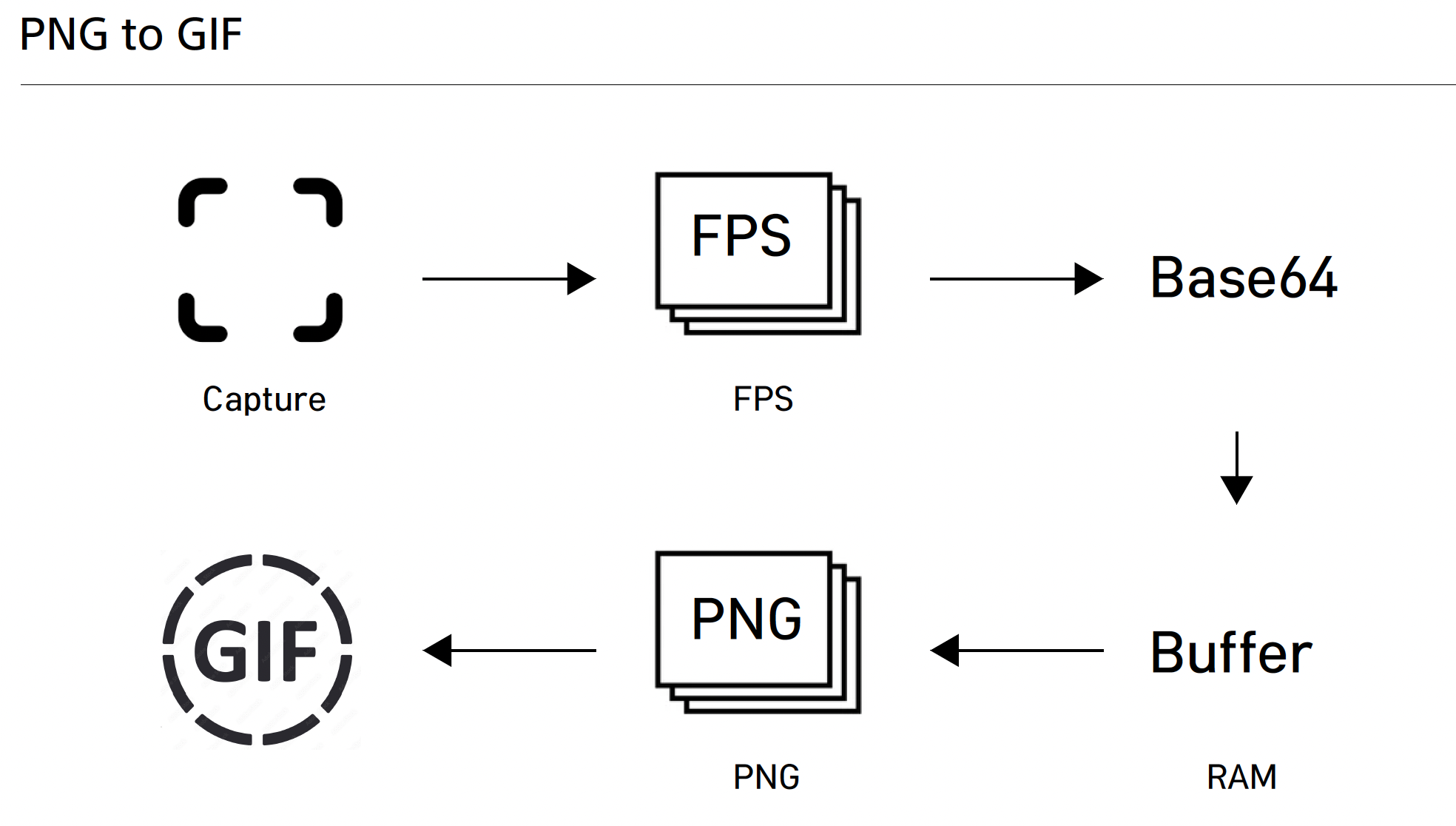 GitHub - new-name/backend