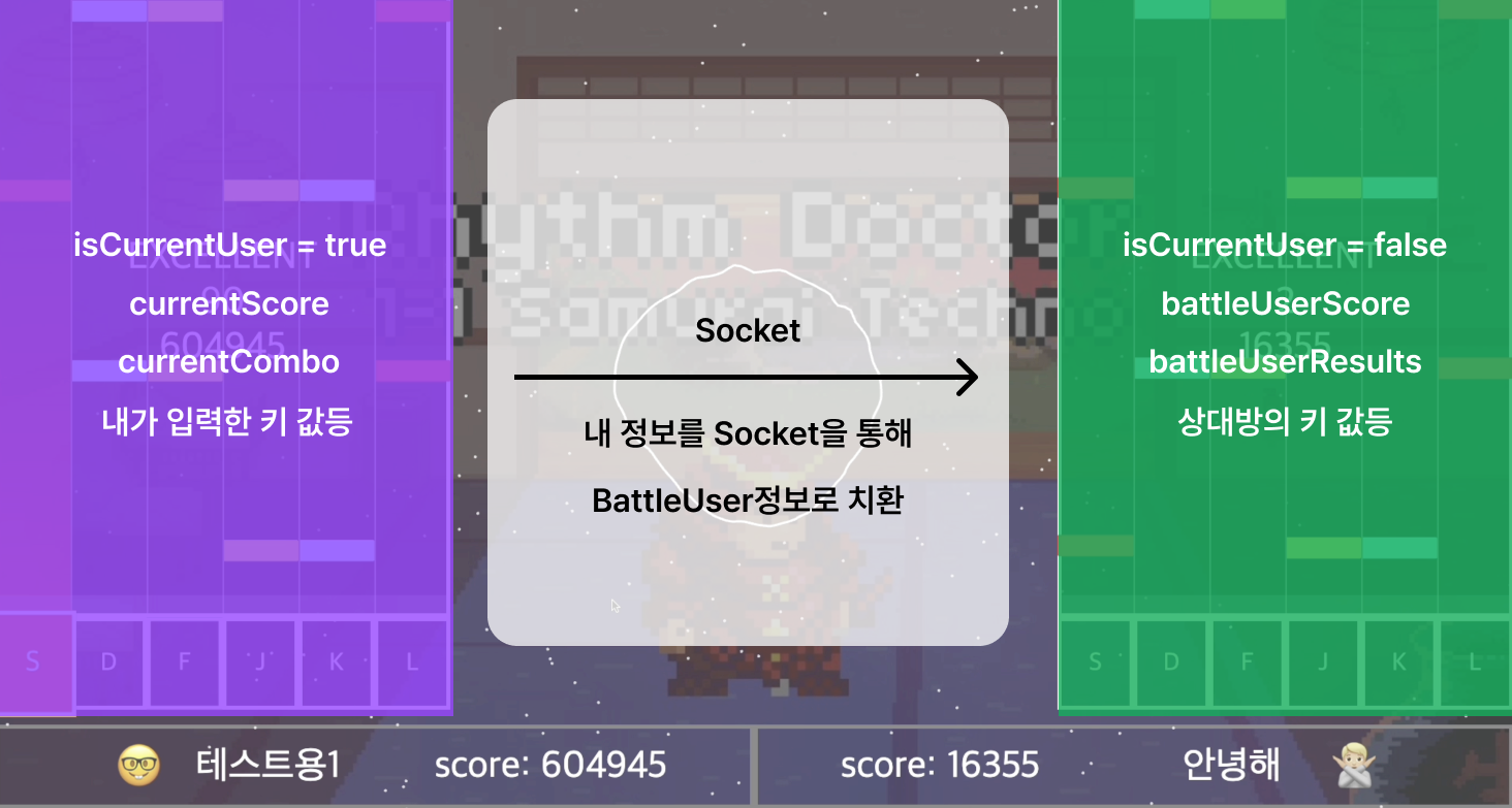 GitHub - Team-Orm/the-beat-server
