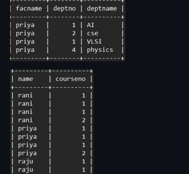 GitHub - spandana-189c/CSA0573-DBMS