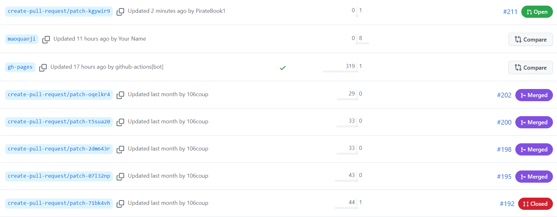 [OCR patch]张春桥在“热烈欢迎中国人民解放军毛泽东思想宣传队进驻市公安局大会”上的讲话[内部参考] · Issue #210 · banned-historical-archives ...