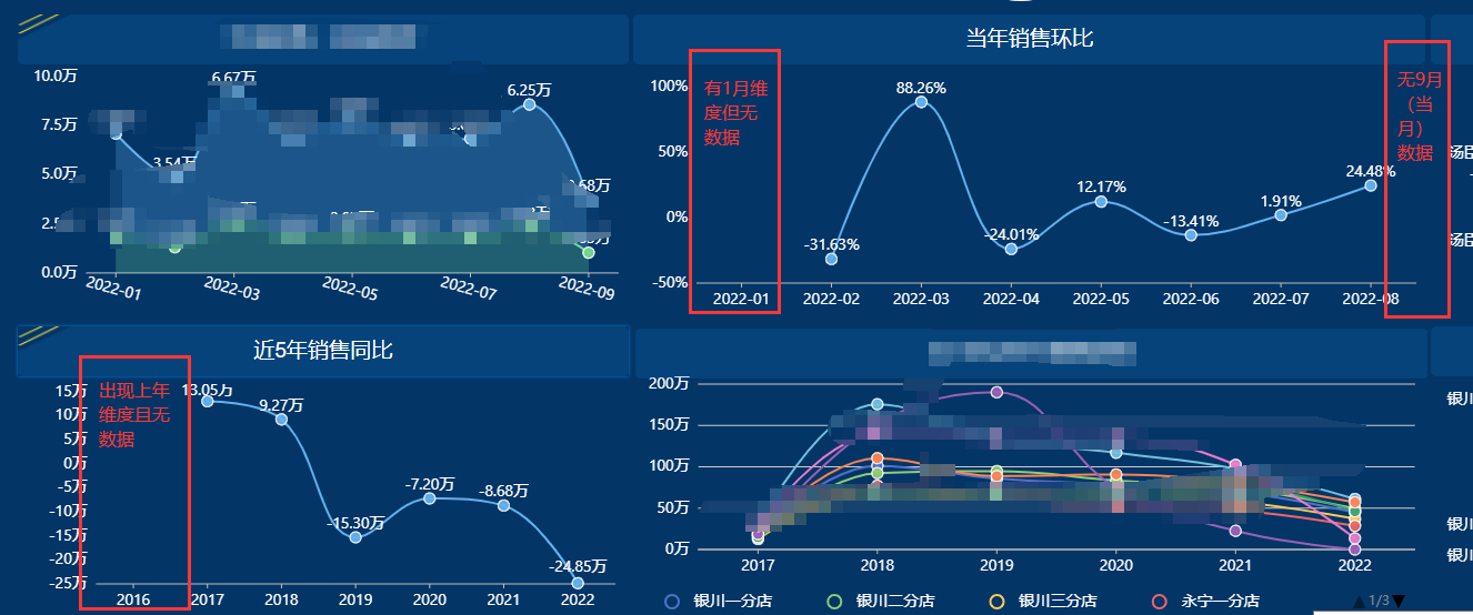 年环比、月环比出现问题 · Issue 3087 · Dataeasedataease · Github 