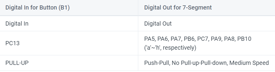GitHub - DABINHEO/LAB_EXTI-SysTick