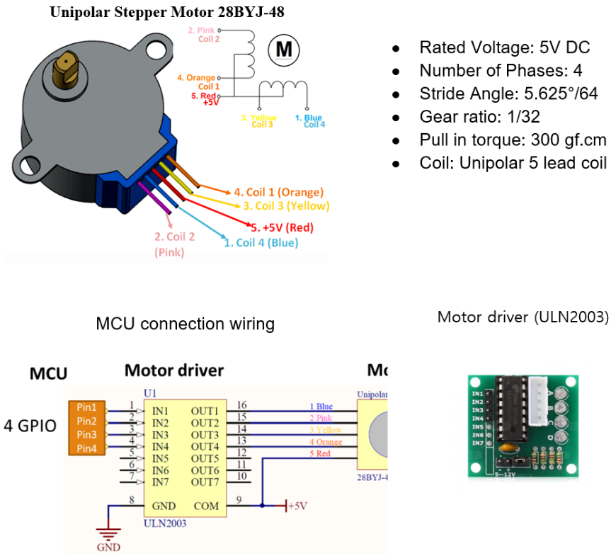 GitHub - DABINHEO/LAB_Stepper_Motor