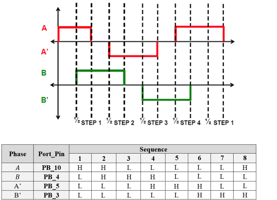 GitHub - DABINHEO/LAB_Stepper_Motor