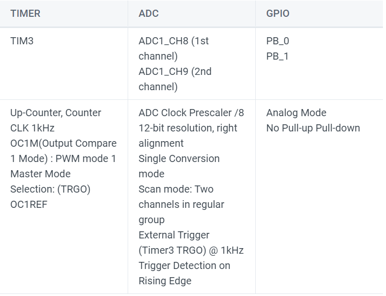 GitHub - DABINHEO/LAB_ADC_IR