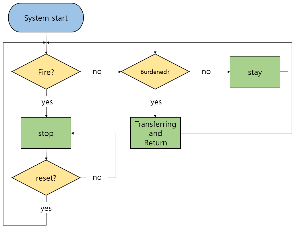 GitHub - DABINHEO/LAB_Final_Project
